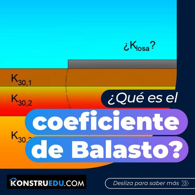 ¿Qué es el Coeficiente de Balasto? | Dueñas Navas Cristian | uDocz