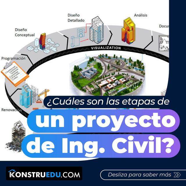 Cuáles son las etapas de un proyecto de Ingenieria civil | costos y ...