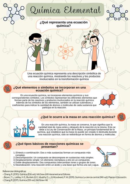 Infografía de Química | Dixy Mora | uDocz