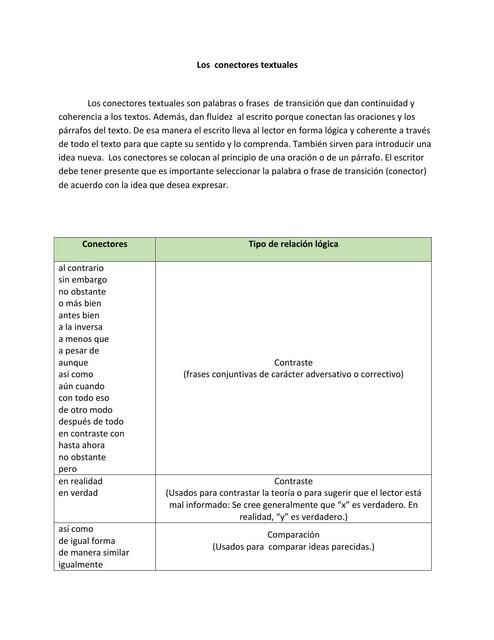 Los Conectores Textuales | SIMPLE | uDocz