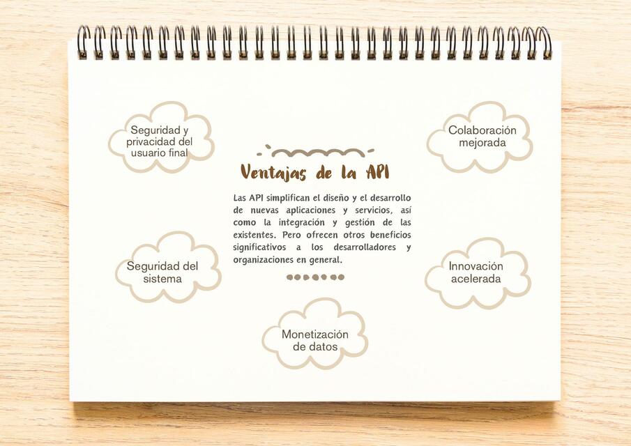 Ventajas de la API | developer.ishtar | uDocz