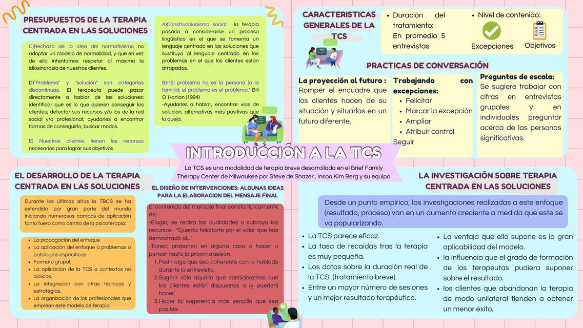 INTRODUCCIÓN A LA TCS | Claudia Herbas | Psicóloga | uDocz