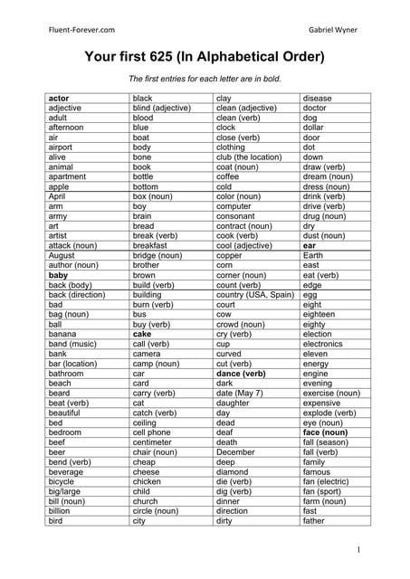 625 List Alphabetical | Renzo Cuzco | uDocz