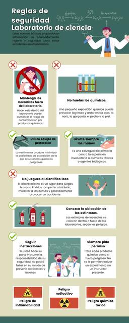 REGLAS DE UN LABORATORIO DE CIENCIA | samxnthastudy | uDocz