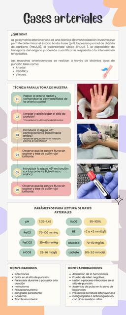 Infografía Gases Arteriales | AG | uDocz