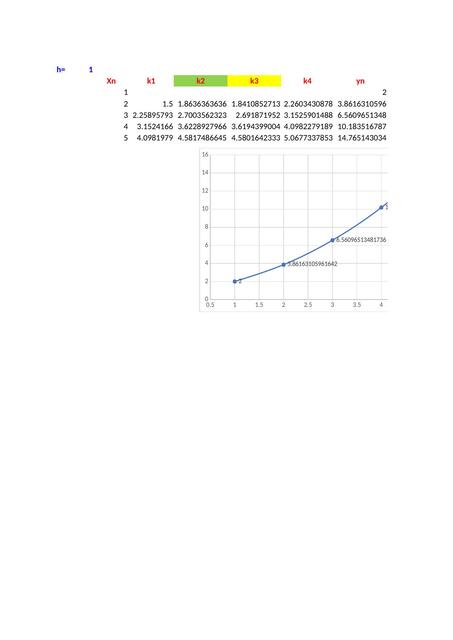 Método de Runge - Kutta Ejercicios de Excel | Material de Ingeniería ...