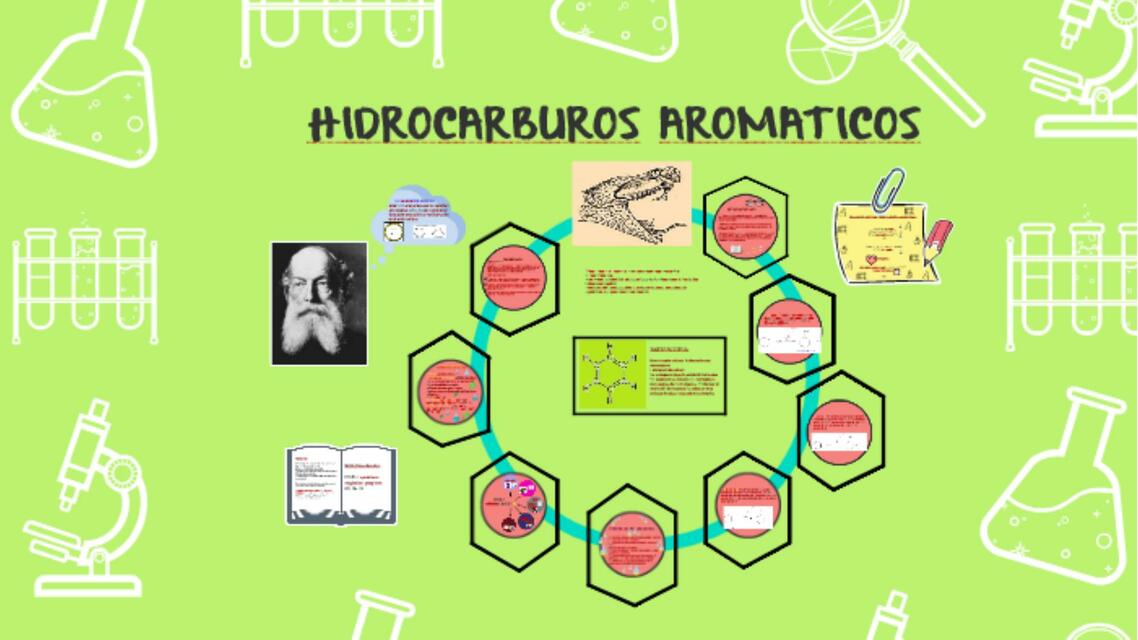 Flashcards de Hidrocarburos Aromáticos | Por Cuenta compartida A.P | uDocz