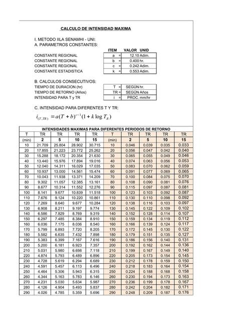 Calculo de intensidad máxima | ignacio | uDocz