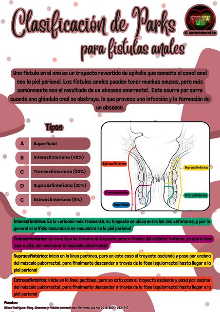 Clasificación de Parks | EntertainMed.Inc | uDocz