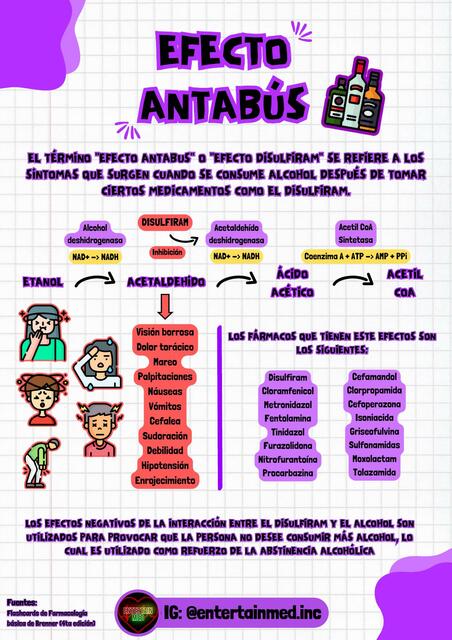 Efecto antabús | EntertainMed.Inc | uDocz
