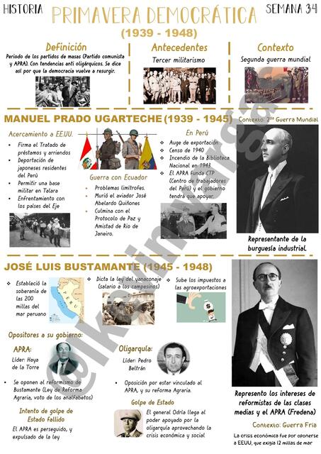 Primavera democrática | LKevin Vargas | uDocz