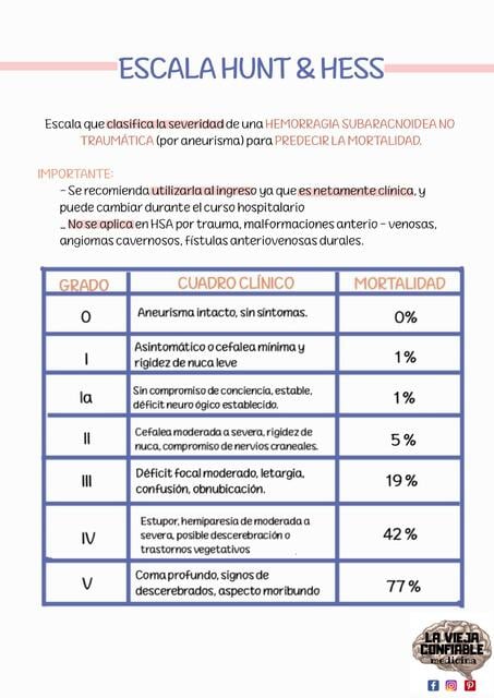 ESCALA HUNT AND HESS | CEREBROS MEDICOS | uDocz
