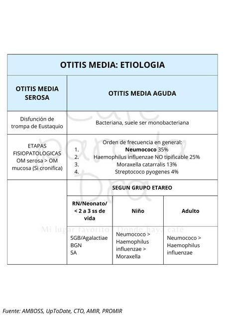 OTR: OTITIS MEDIA SEROSA, OM AGUDA, OM CRONICA ETIOLOGIA FACTORES ...
