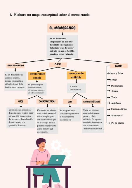 El memorando | Koralia Vara Meza | uDocz