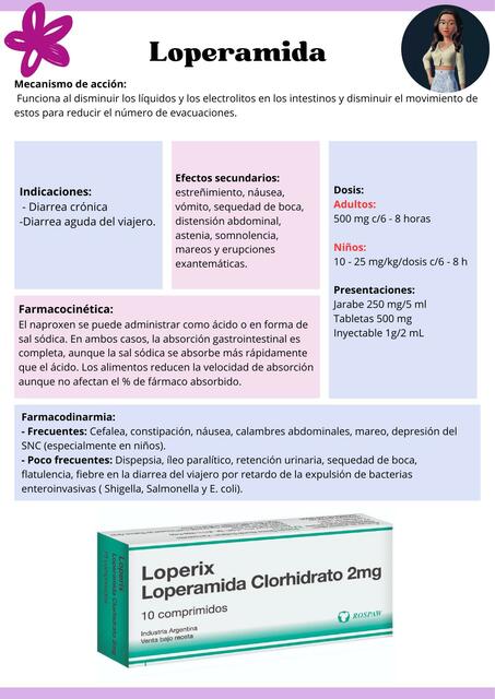 LOPERAMIDA | Liza Stuudio | uDocz