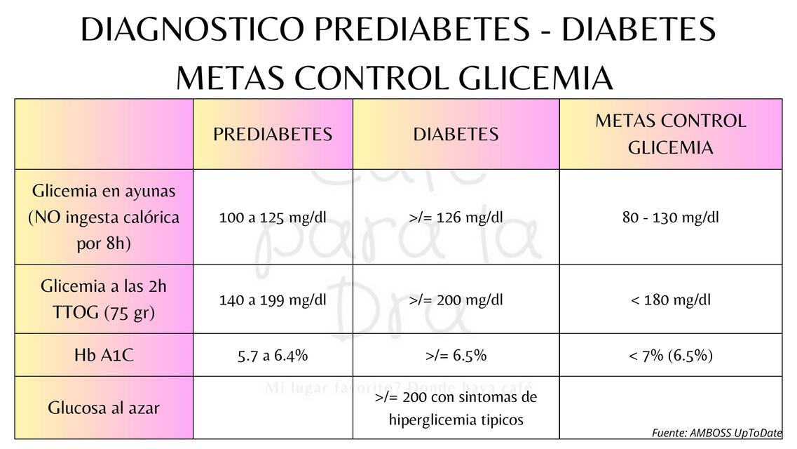 ENDOCRINOLOGIA: DIAGNOSTICO PREDIABETES Y DIABETES. METAS CONTROL ...