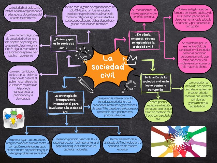 La sociedad civil | Ariana hernandez | uDocz