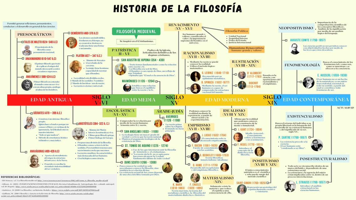 FILOSOFÍA historia | uDocz