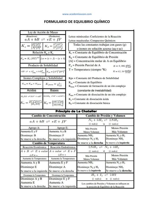 Formulario de Equilibrio Químico | LIZBETH KAREN MENDOZA ENRIQUEZ | uDocz