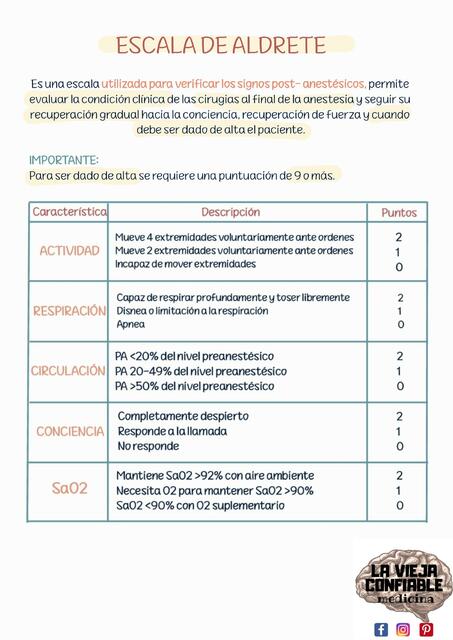 ESCALA DE ALDRETE | CEREBROS MEDICOS | uDocz