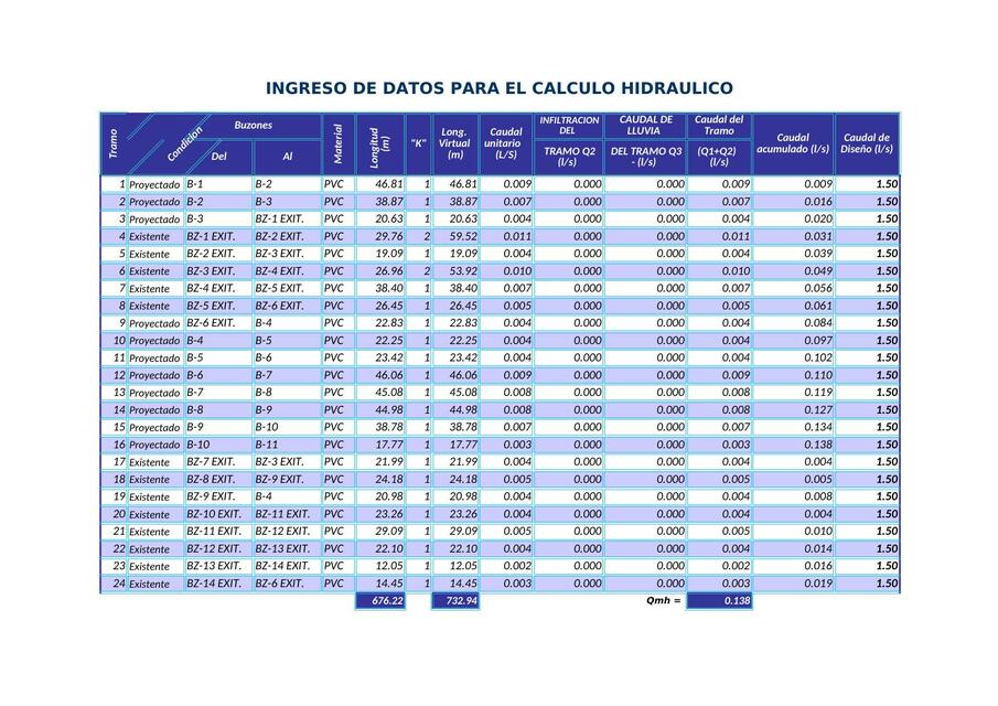 Calculo Del Colector Hidraulico Pescara PDF) Puertos Y Vías