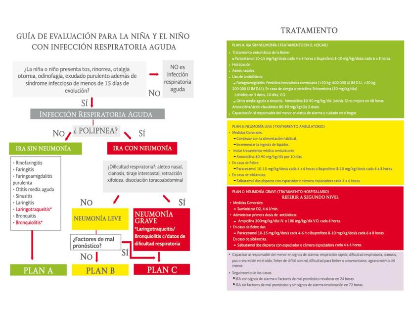 Resúmenes de Polipnea | Descarga apuntes de Polipnea