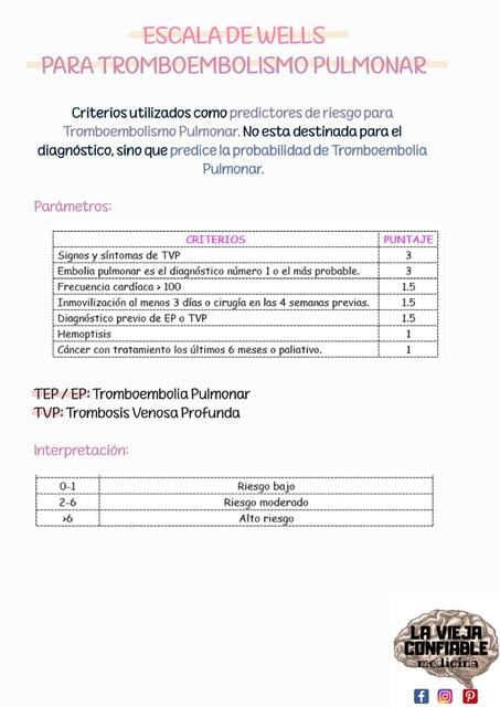 Escala de Wells | CEREBROS MEDICOS | uDocz