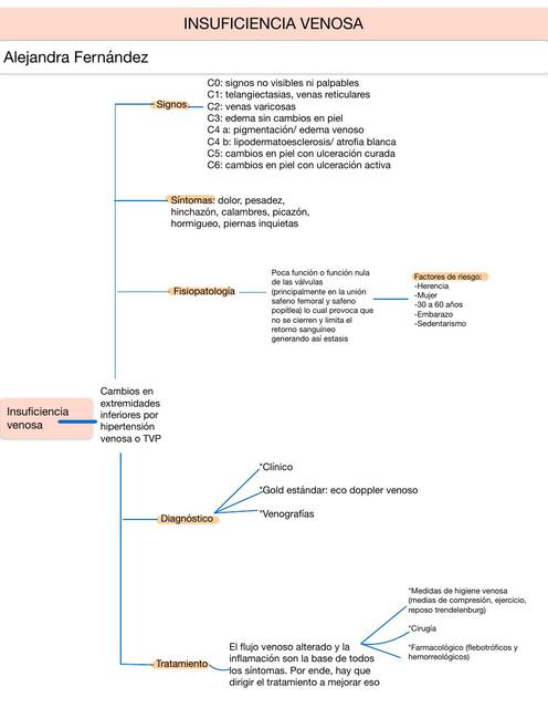 Cuadro Sinóptico Insuficiencia venosa | DANIELA ALEJANDRA FERNANDEZ MERCADO | uDocz