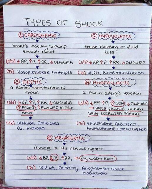 Types of shock | YUDOC.ORG | uDocz