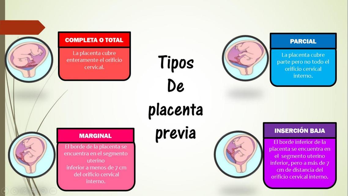 infografia placenta previa | Nutriva | uDocz