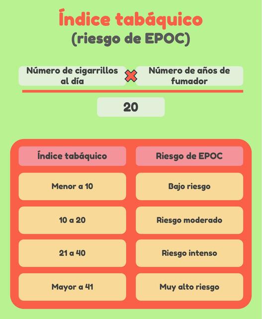 Índice tabáquico | Javier Rios | uDocz