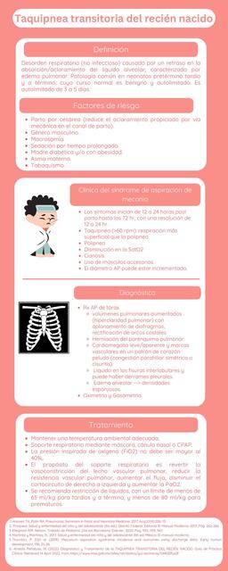 Taquipnea transitoria del recién nacido | Iván Ayala Collado | uDocz