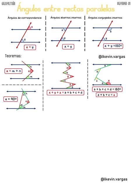 Ángulos entre rectas paralelas | LKevin Vargas | uDocz