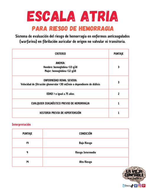 Escala Atria | CEREBROS MEDICOS | uDocz