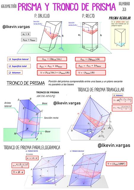 Prisma y tronco de prisma | LKevin Vargas | uDocz