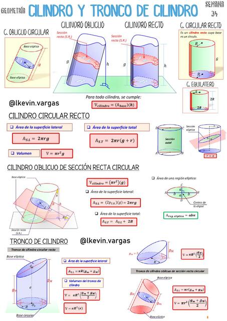 Cilindro y tronco de cilindro | LKevin Vargas | uDocz
