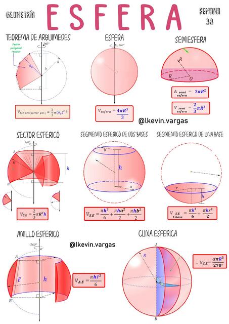 Esfera | LKevin Vargas | uDocz