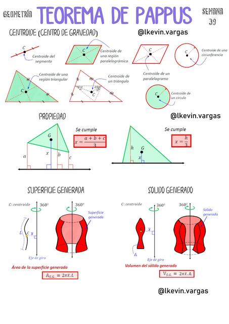 Teorema de pappus | LKevin Vargas | uDocz
