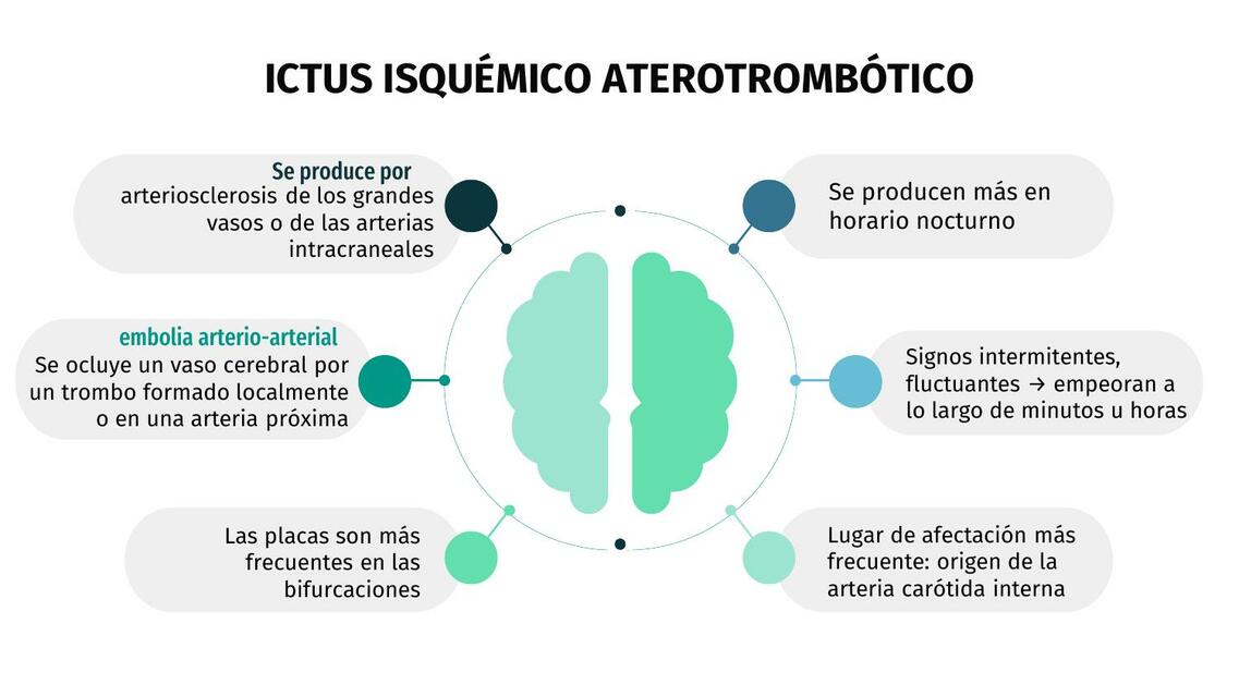 Flashcards de ICTUS ISQUÉMICO ATEROTROMBÓTICO | Por Doctor_teco | uDocz