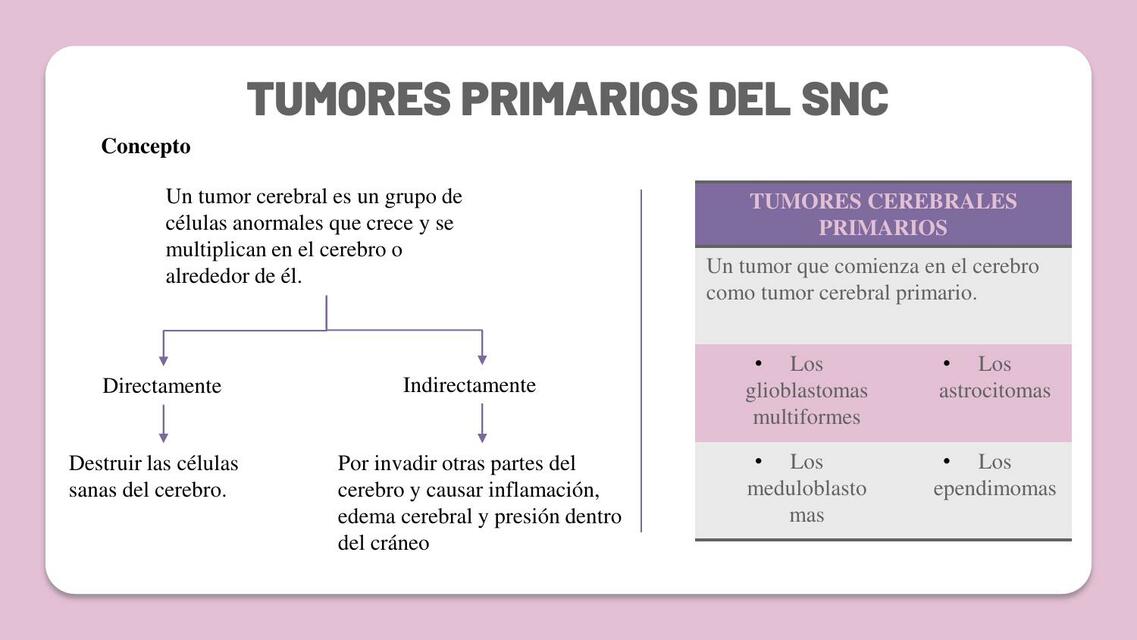 TUMORES CEREBRALES O DE SISTEMA NERVIOSO CENTRAL | Doctor_teco | uDocz