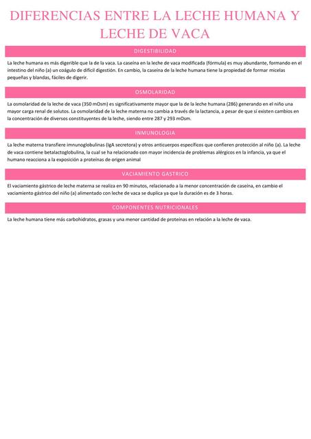 Diferencias entre la leche humana y la leche de vaca | Facundo | uDocz