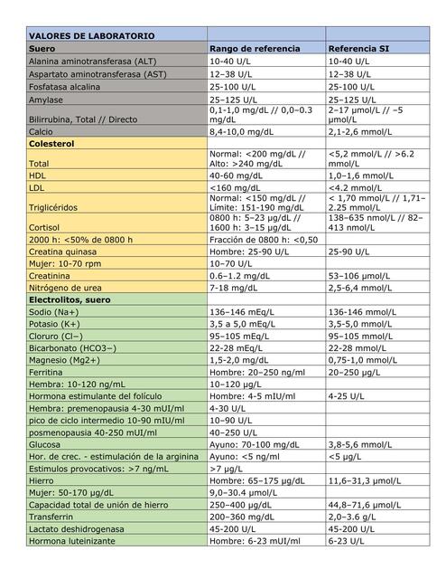Valores de Laboratorio | luis | uDocz