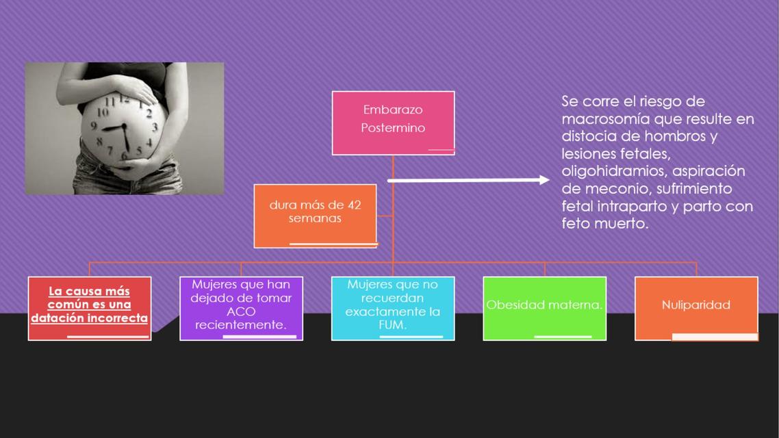 embarazo postermino infografia | FitMed | uDocz