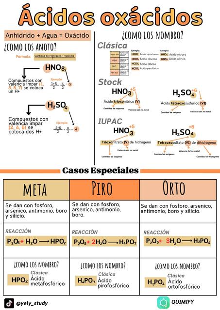 Ácidos Oxácidos | Yely | uDocz