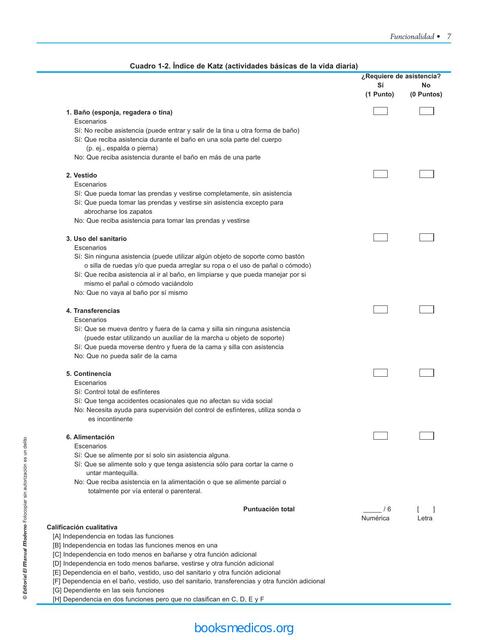 Índice de Katz (actividades básicas de la vida diaria) | Ana De La ...