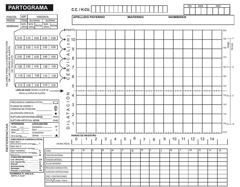 Partograma | Henry Cabezas | uDocz