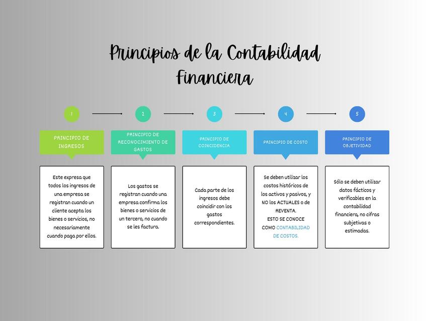 Principios de la Contabilidad Financiera | Mafer28 | uDocz