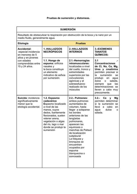 Pruebas de Sumersión y diatomeas | Carolina Paucar | uDocz