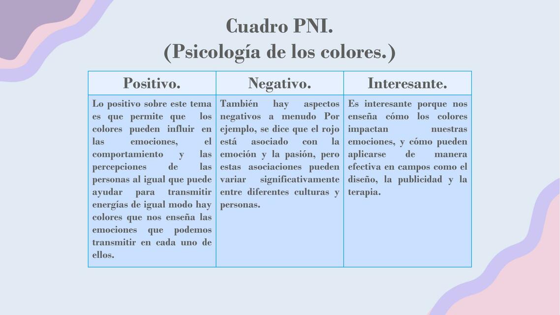Cuadro PNI psicología del color | Hana Ito | uDocz