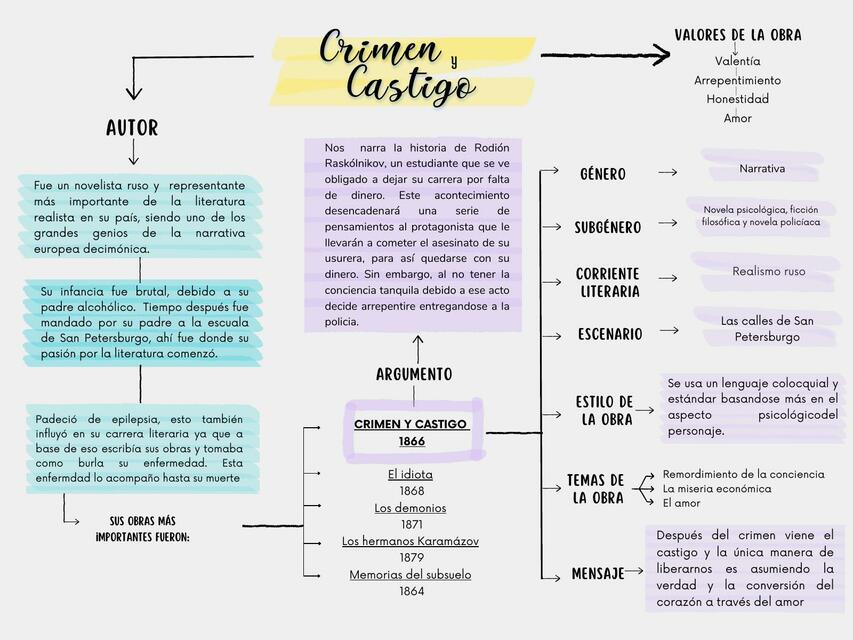 Crimen y castigo | Karla | uDocz